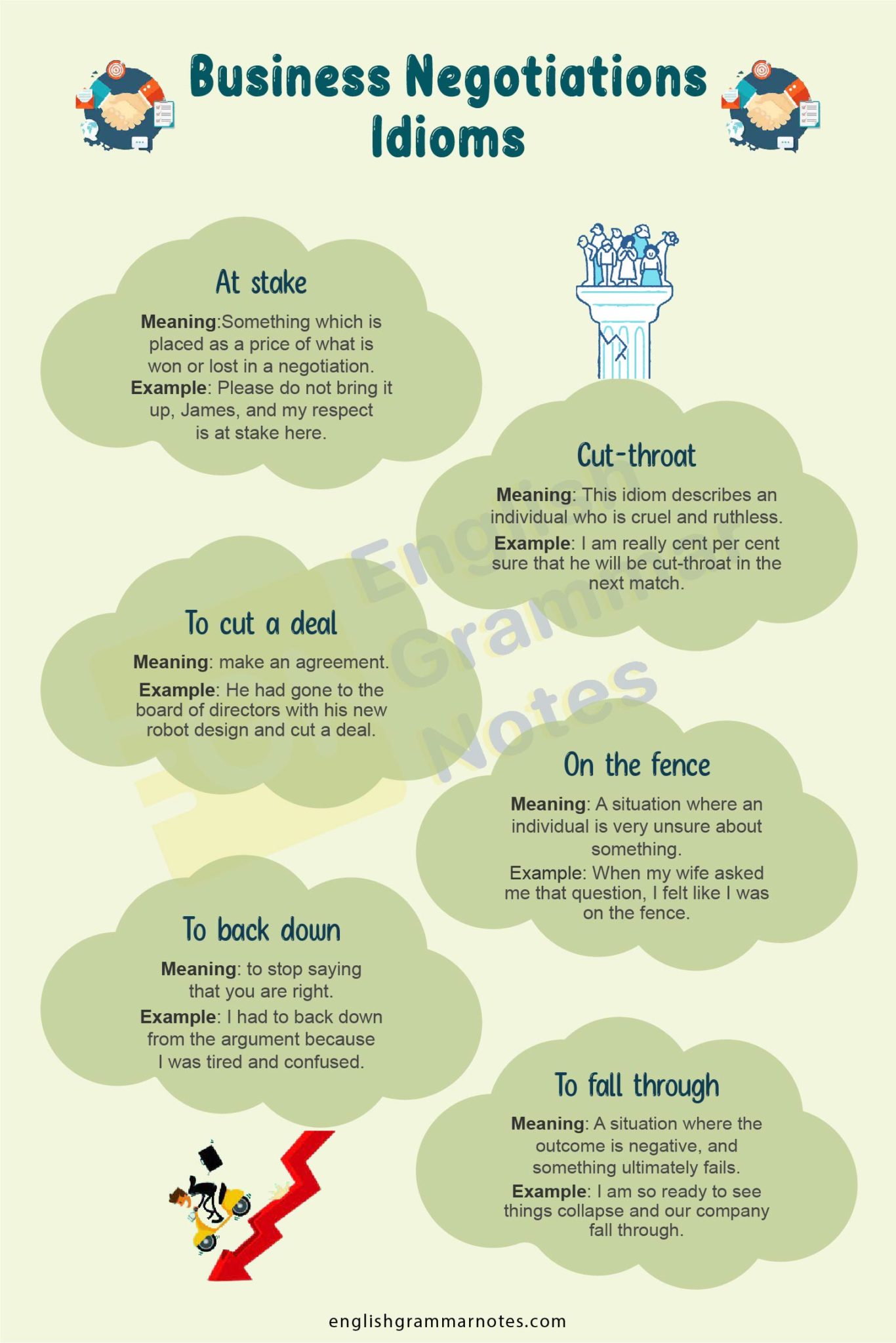 Idioms for Business Negotiations | List of Idioms for Business ...
