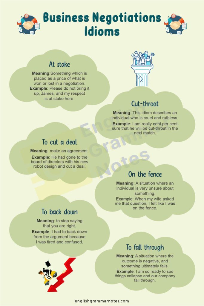 Idioms for Business Negotiations | List of Idioms for Business ...