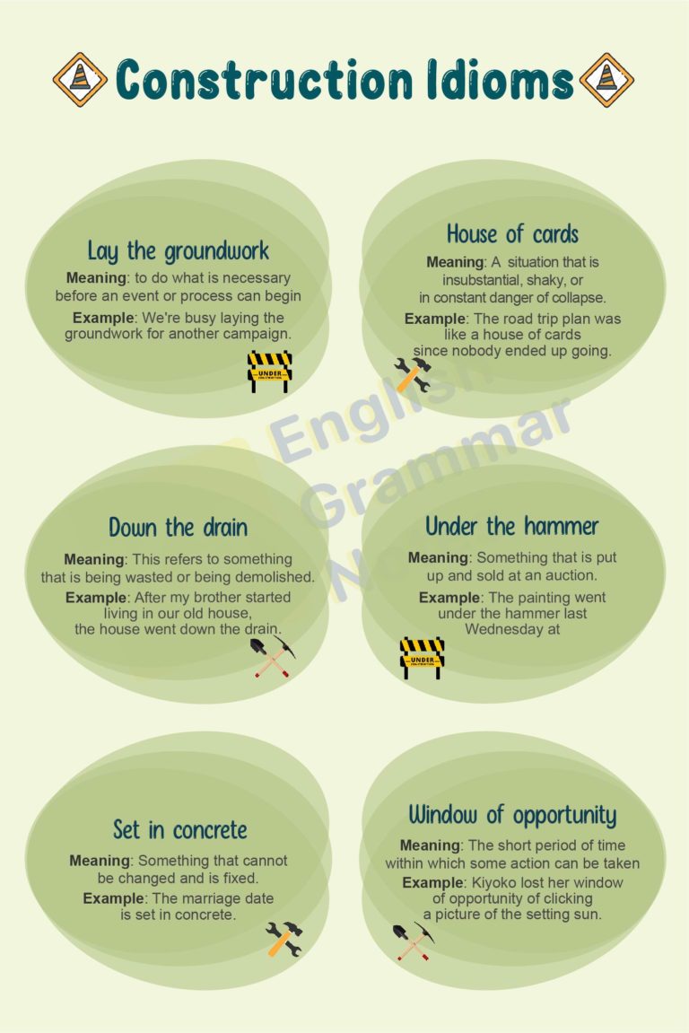 Construction Idioms | List of Construction Idioms With Meaning and ...