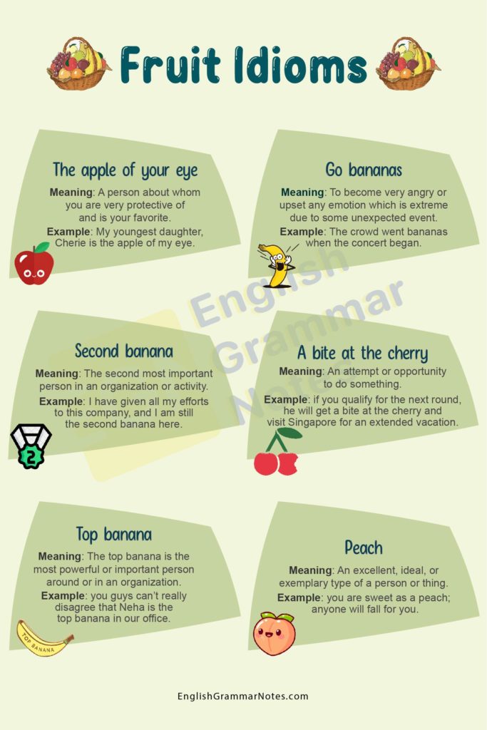 Idioms about Fruits | List Of Idioms About Fruits With Meaning And ...
