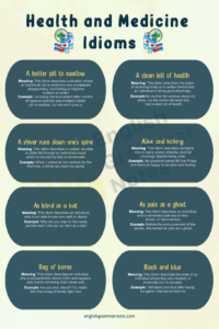 Health and Medicine Idioms | List of Health and Medicine Idioms With ...