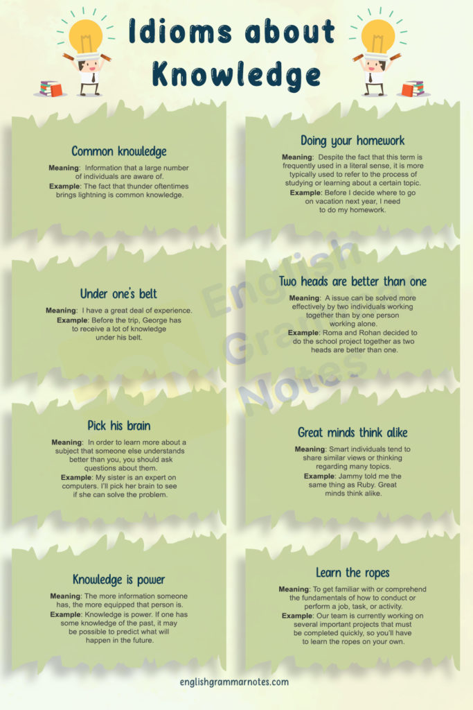 Idioms about Knowledge | List of Idioms about Knowledge With Meaning ...