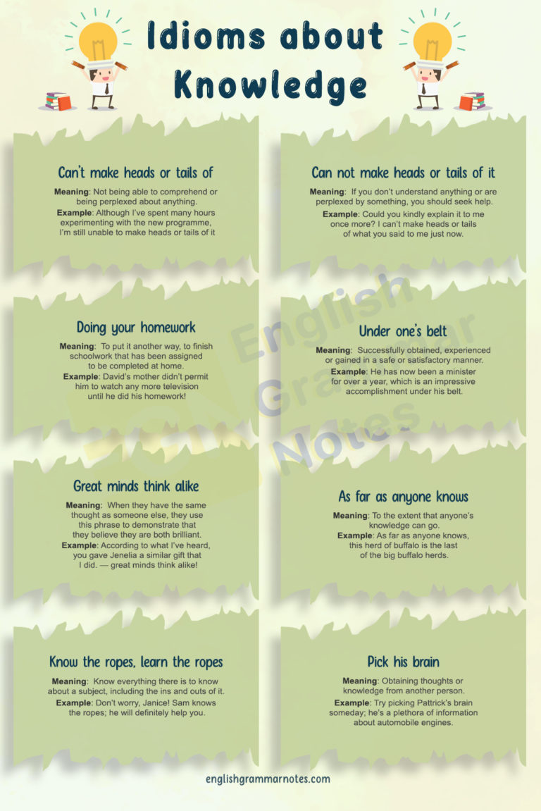 Idioms about Knowledge | List of Idioms about Knowledge With Meaning ...