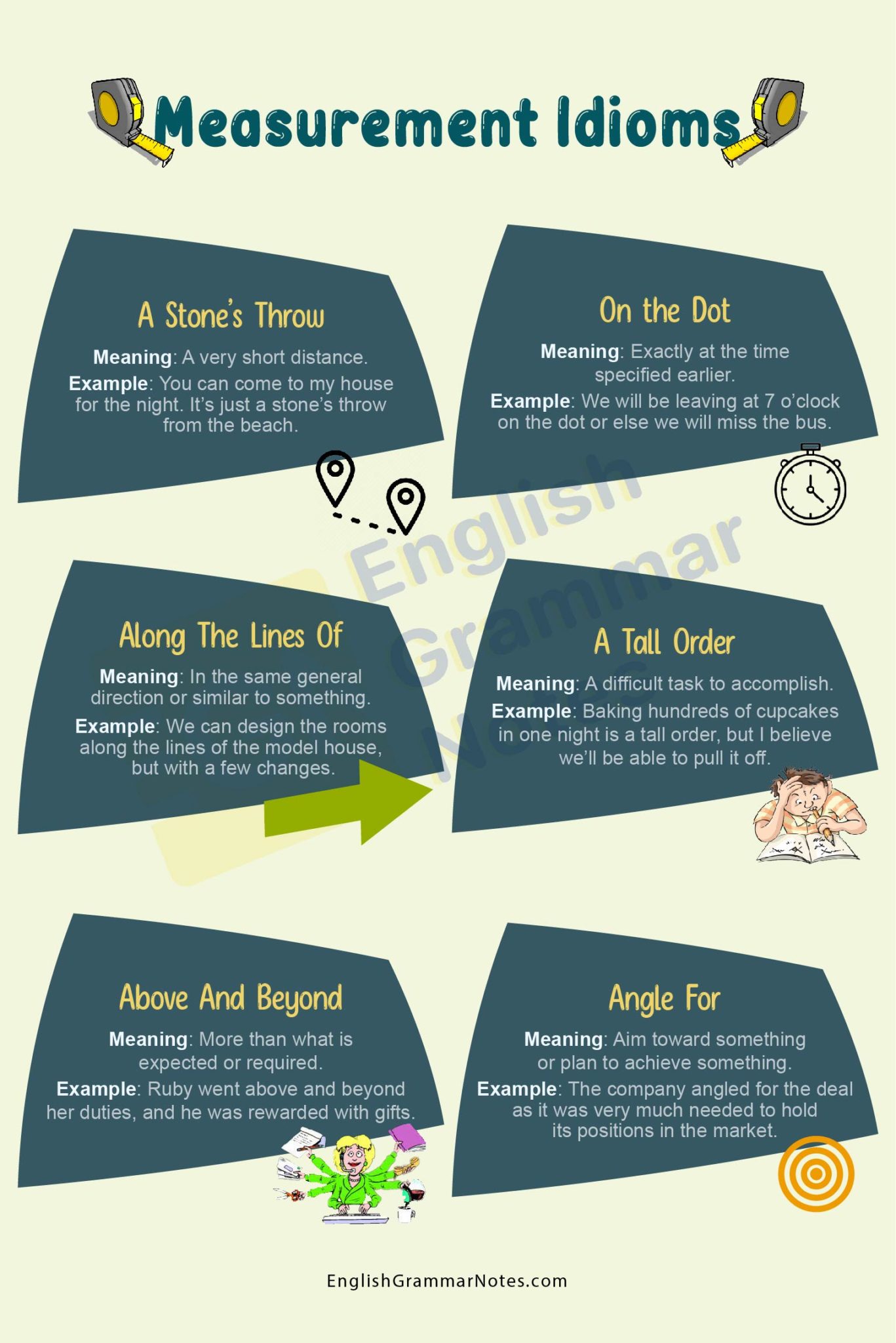 Idioms about Measurement | List of Idioms about Measurement With ...