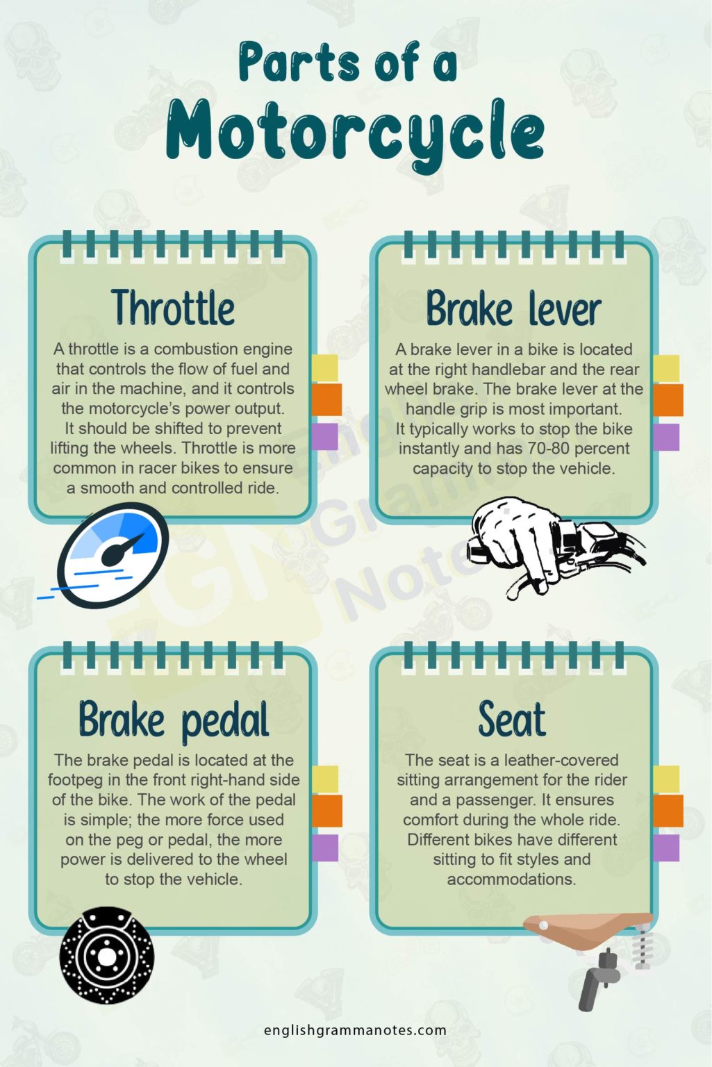 Parts of a Motorcycle Vocabulary | List of Parts of a Motorcycle ...