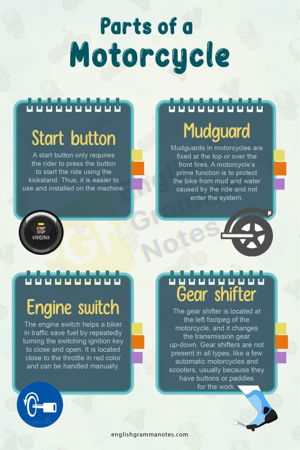 Parts of a Motorcycle Vocabulary | List of Parts of a Motorcycle ...