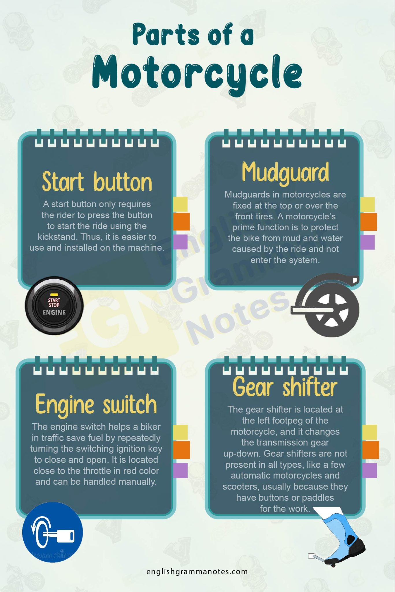 Parts of a Motorcycle Vocabulary | List of Parts of a Motorcycle ...