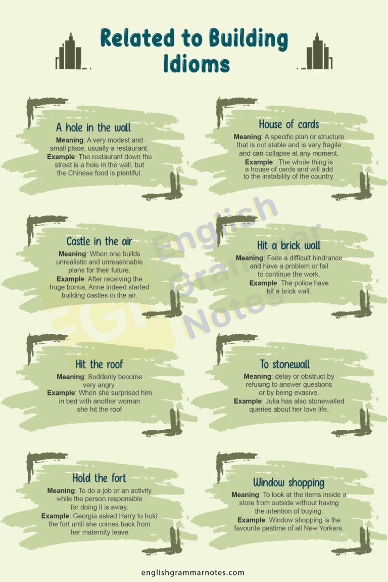 Idioms related to Building | List of Idioms for Building With Meaning ...
