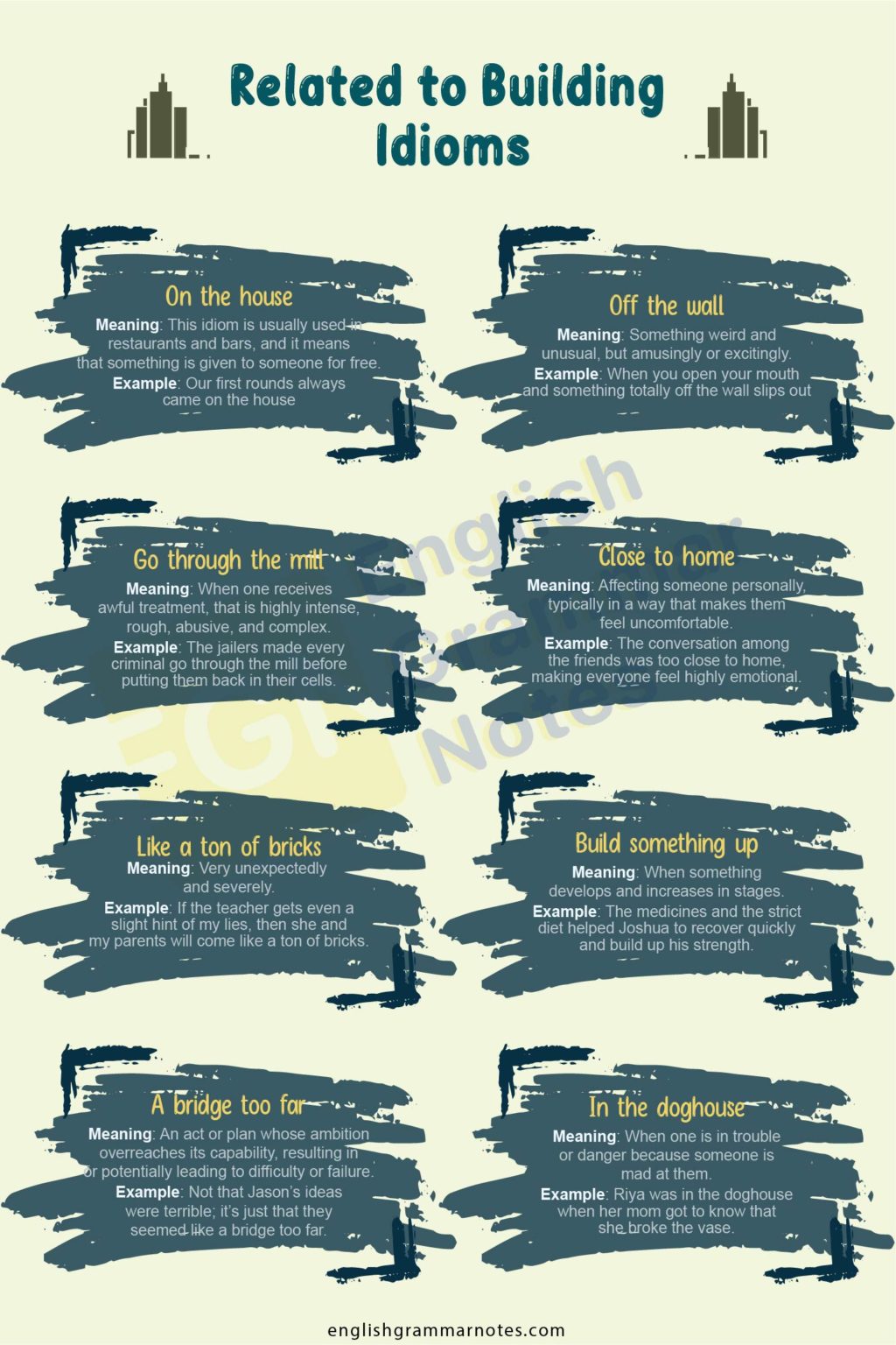 Idioms related to Building | List of Idioms for Building With Meaning ...