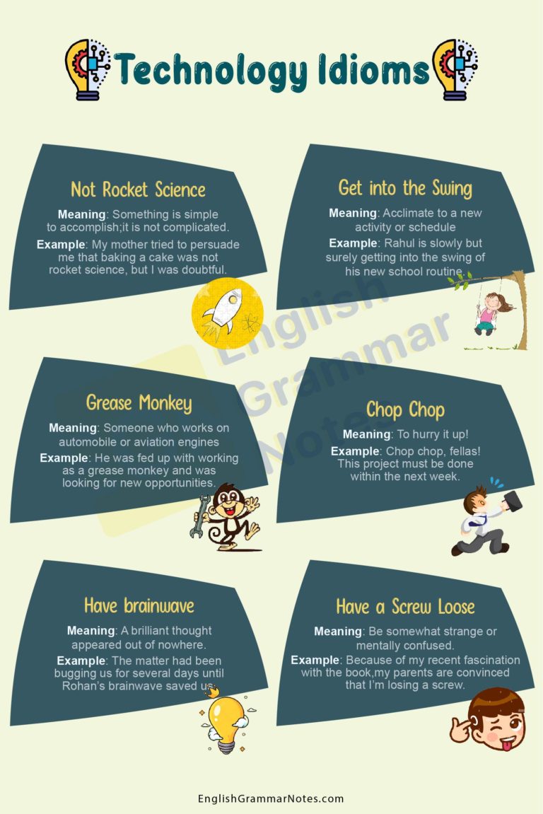 Idioms about Technology | List of Technology Idioms With Meaning and ...