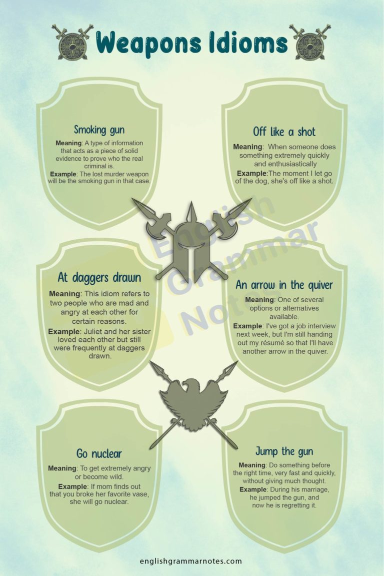 Weapons Idioms | List of Weapons Idioms With Meaning and Examples ...