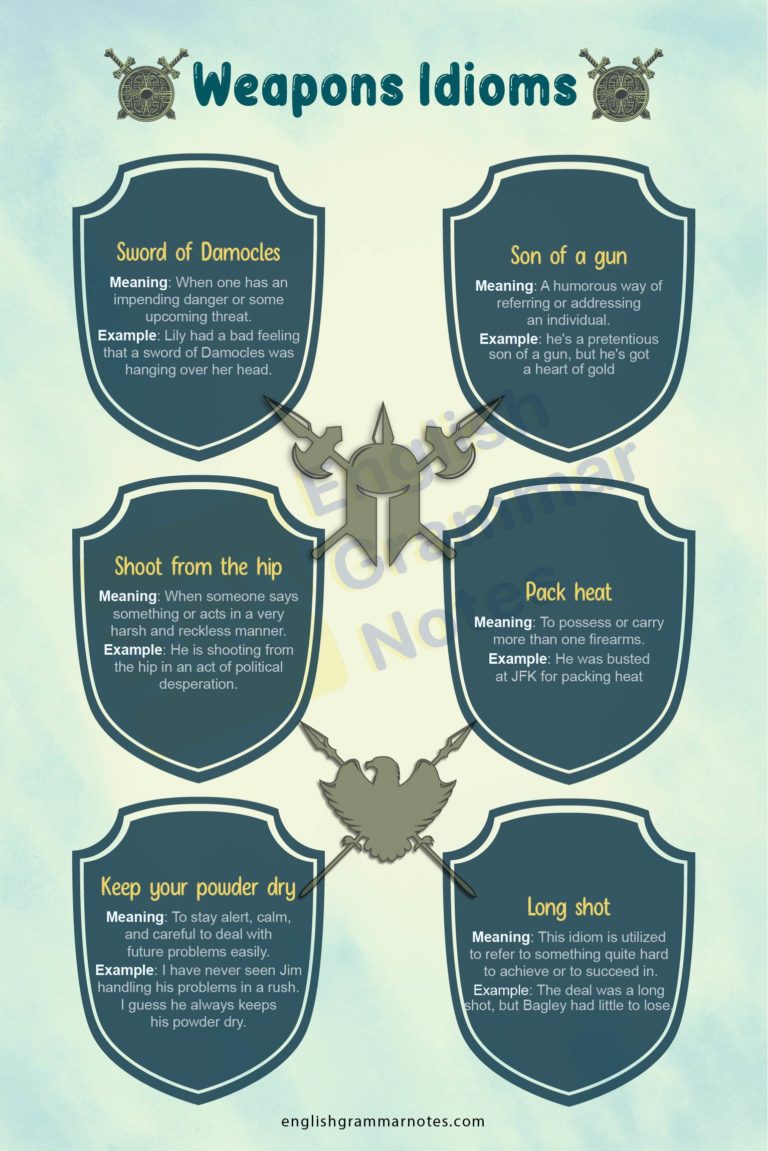Weapons Idioms | List of Weapons Idioms With Meaning and Examples ...