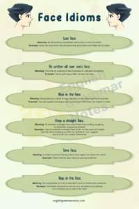 Face Idioms | List of Face Idioms With Meaning and Examples – English ...