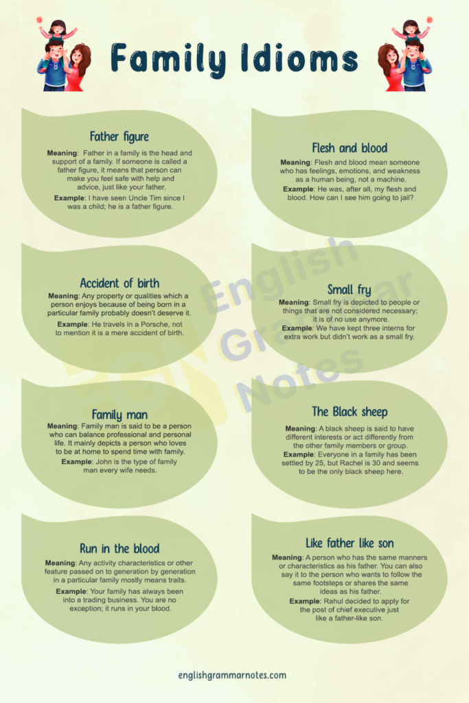 Idioms about Family | List of idioms about family With Description and ...