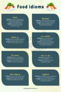 Food Idioms | List of Food Idioms With Meaning and Examples – English ...