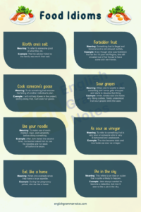 Food Idioms | List of Food Idioms With Meaning and Examples – English ...