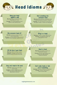 Head Idioms | List of Head Idioms With Meaning and Examples – English ...