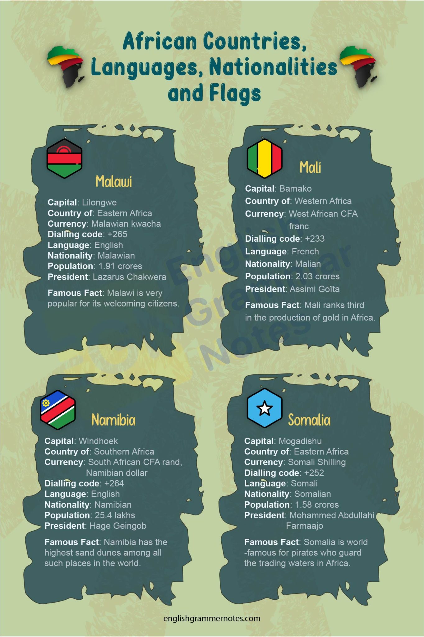 African Countries Languages Flags | List of African Countries ...