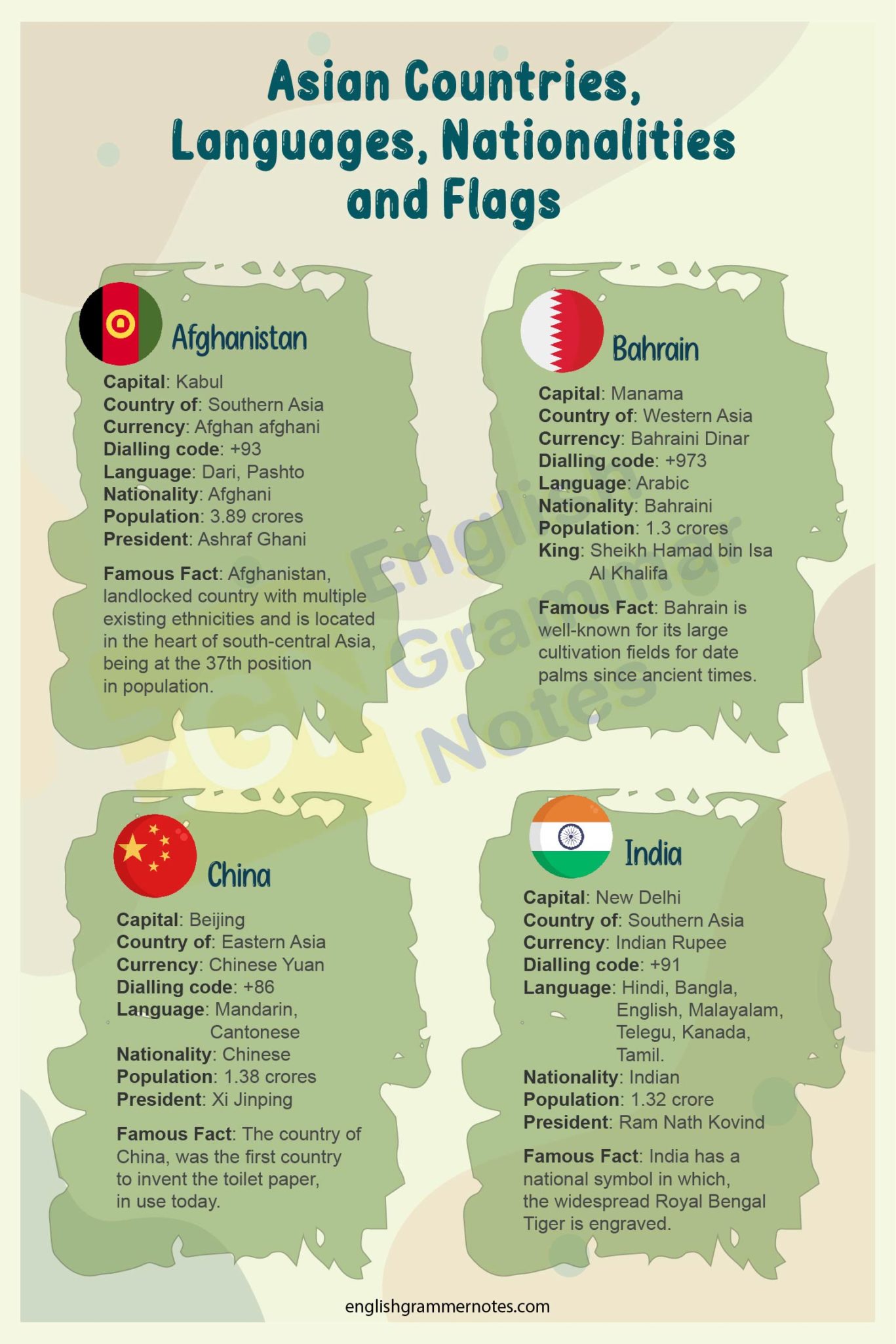 Asian Countries Languages Flags | List of Asian Countries, Languages ...