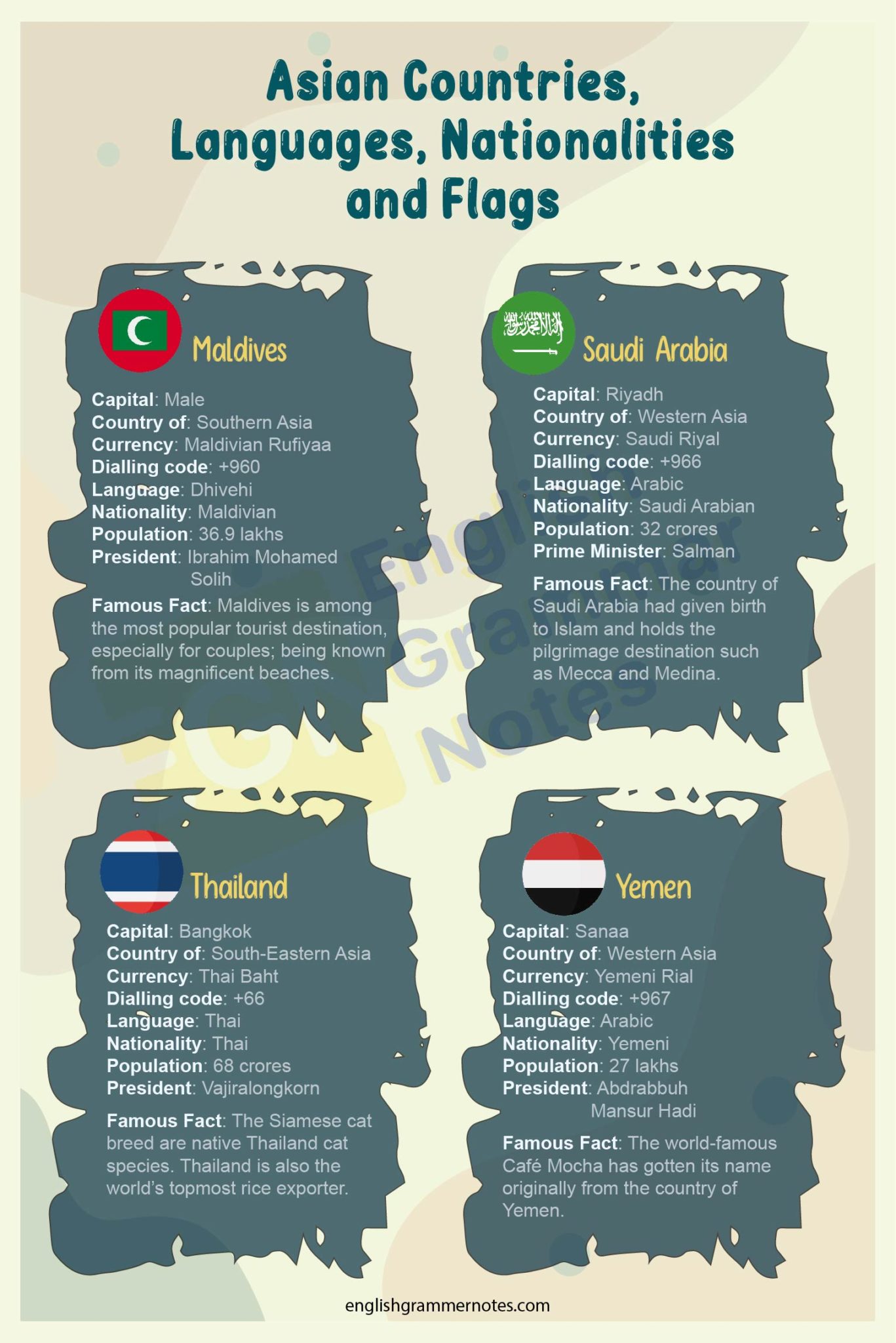 Asian Countries Languages Flags | List of Asian Countries, Languages ...