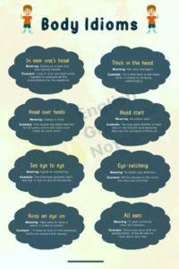 Body Idioms | List of Body Idioms With Meaning and Examples – English ...