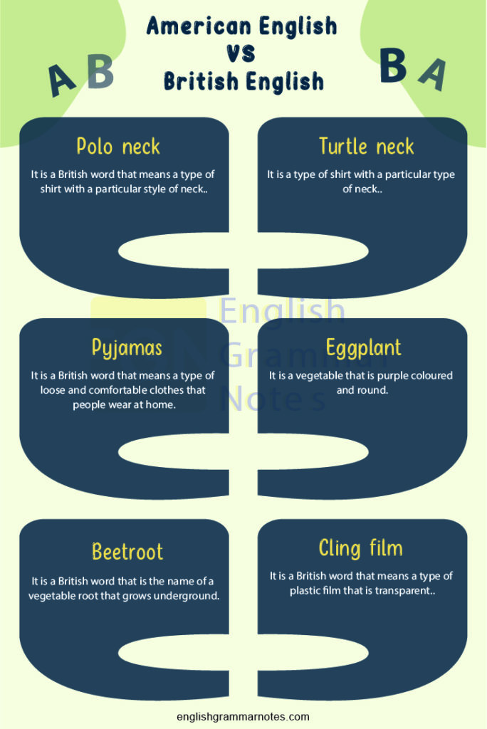 British and American English | American English vs British English ...
