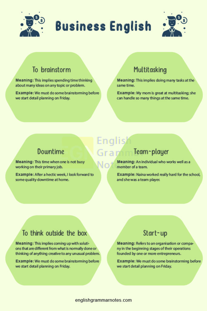 Business English | List of Business English Phrases and Words With ...