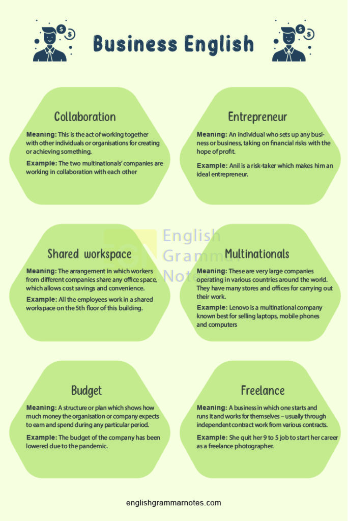 Business English | List of Business English Phrases and Words With ...