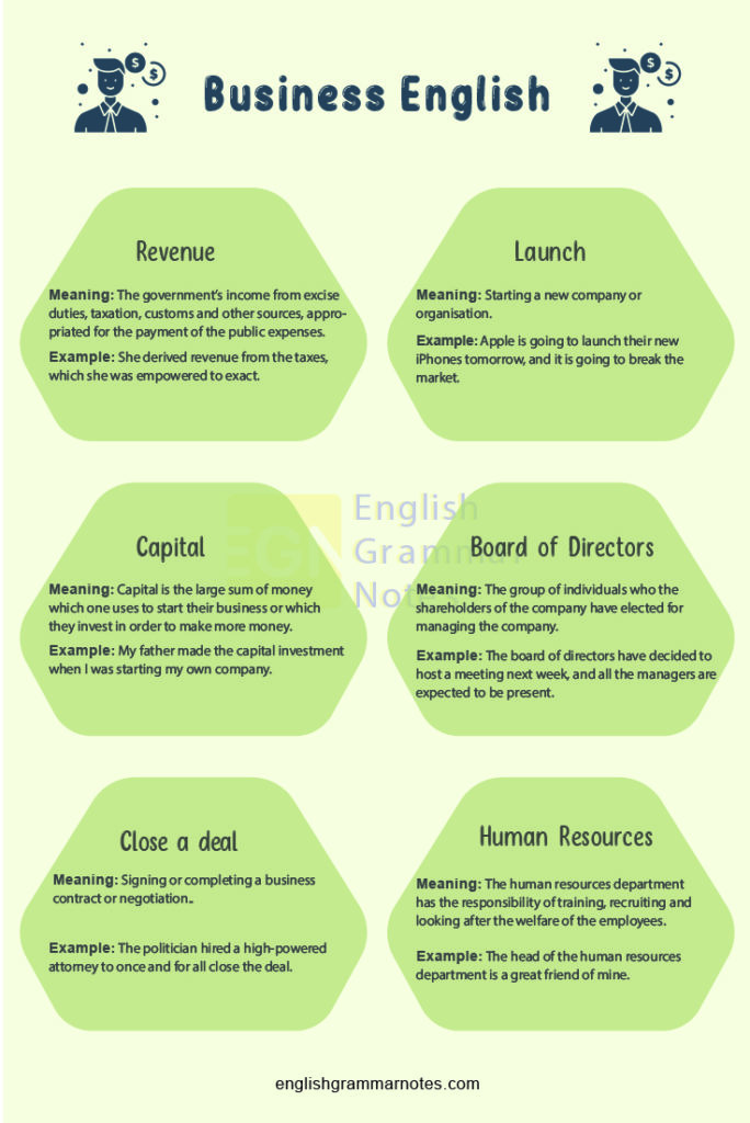 Business English | List of Business English Phrases and Words With ...