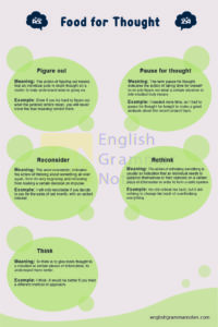 Food for Thought | List of Explanations for Food for Thought With ...