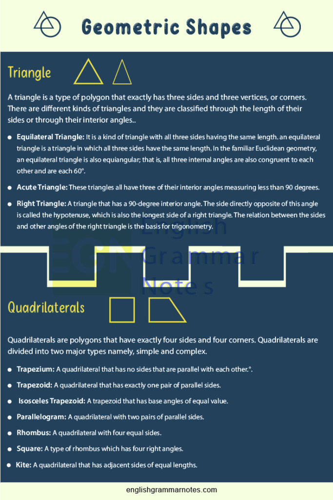 Geometric Shapes | Amazing List of 2D & 3D Shapes in English – English ...