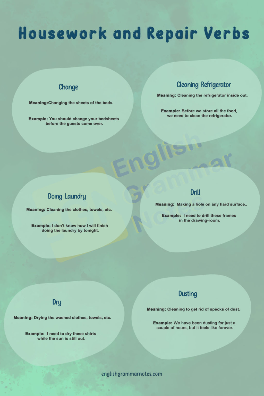 Housework and Repair Verbs | List of Household Chores With Meaning with ...