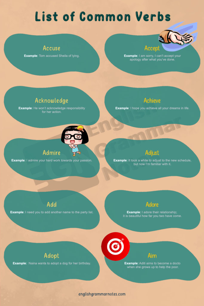 Common Verbs | List of Common Verbs With Description and Images ...