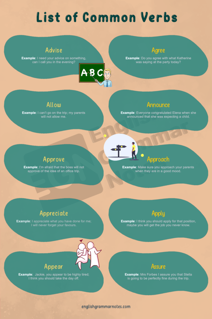 Common Verbs | List of Common Verbs With Description and Images ...