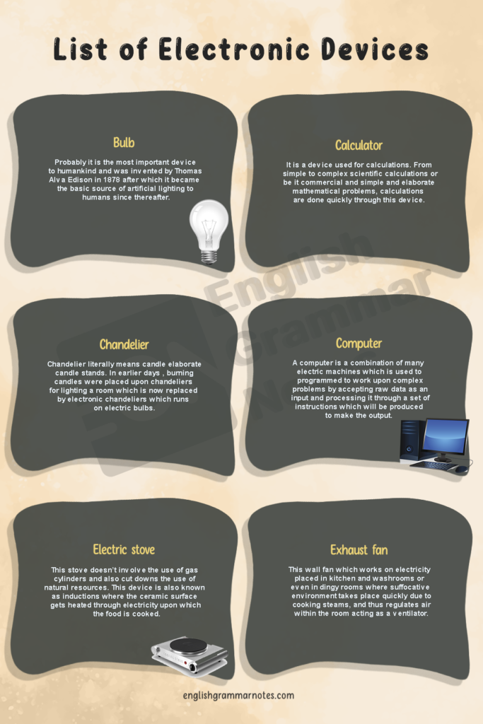 Electronic Devices | List of Electronic Devices With Description and ...