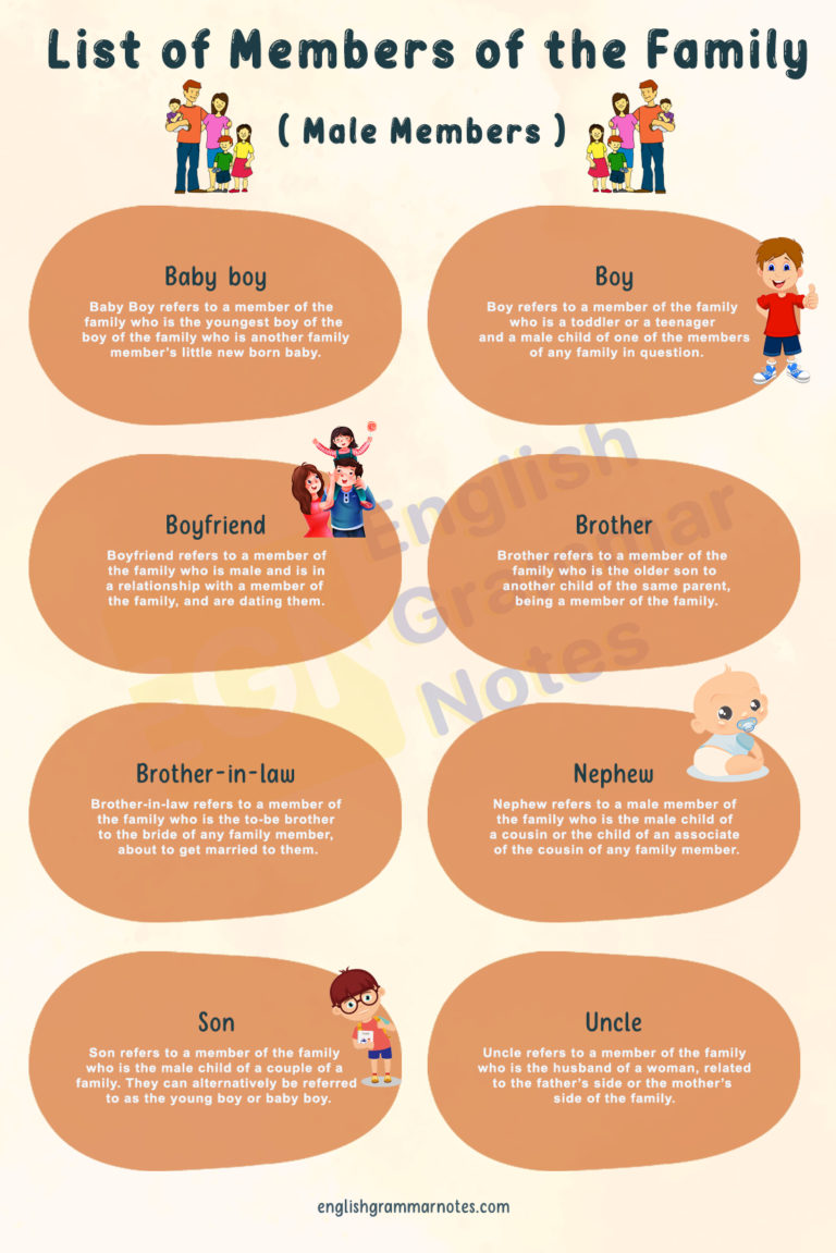 Members of the Family | List of Members of the Family With Description ...