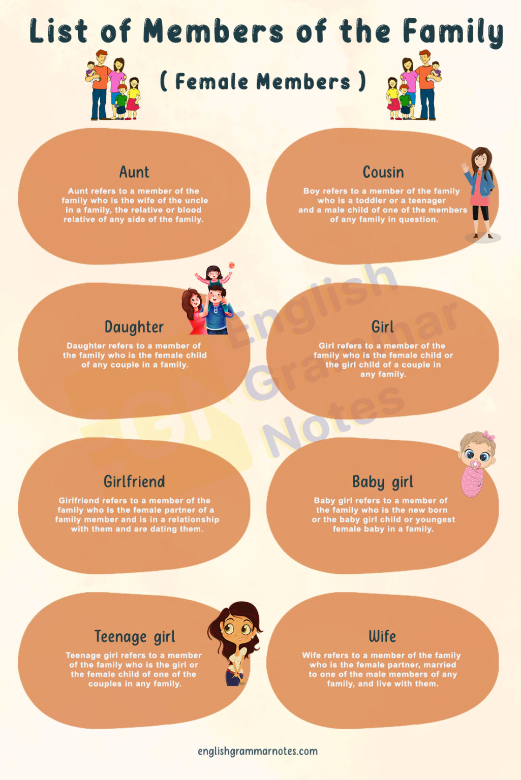 Members of the Family | List of Members of the Family With Description ...