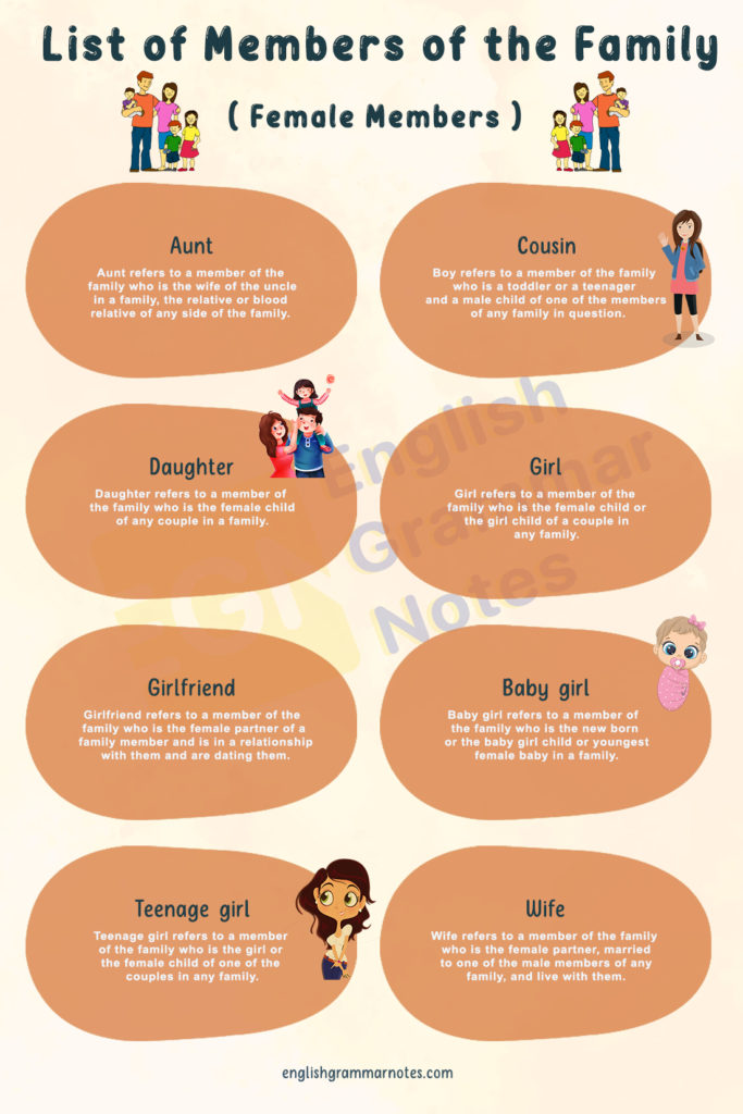 Members of the Family | List of Members of the Family With Description ...