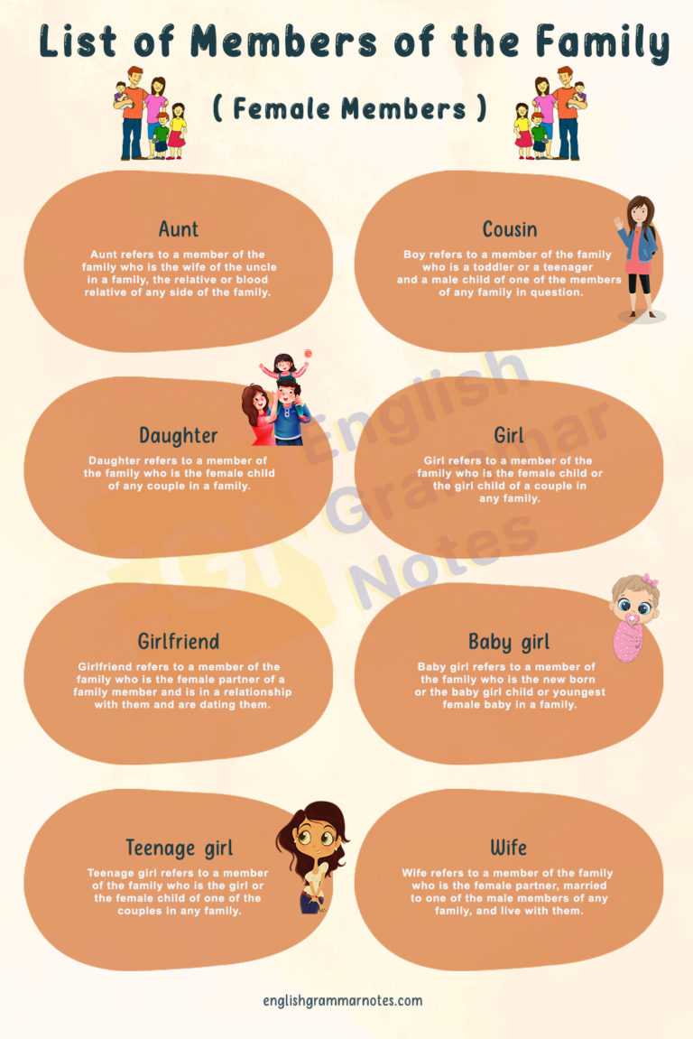 Members of the Family | List of Members of the Family With Description ...