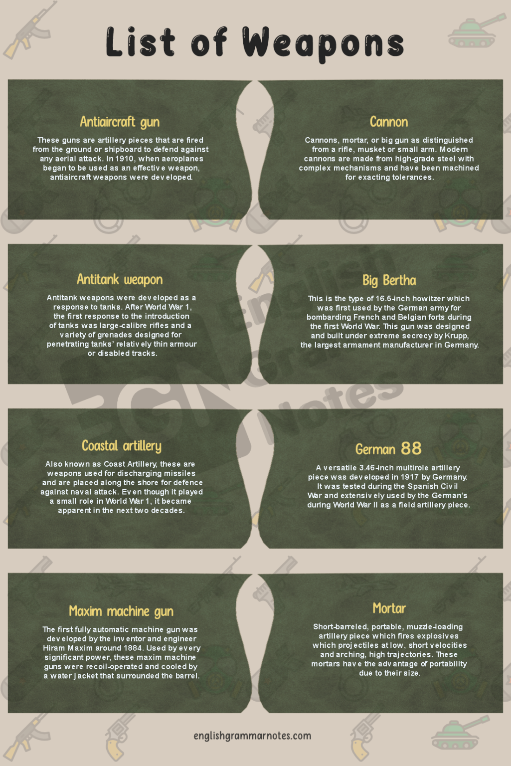 Weapons | List of Weapons With Description and Images – English Grammar ...