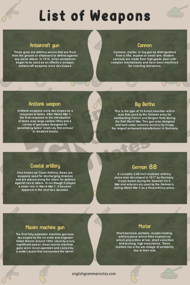 Weapons | List of Weapons With Description and Images – English Grammar ...