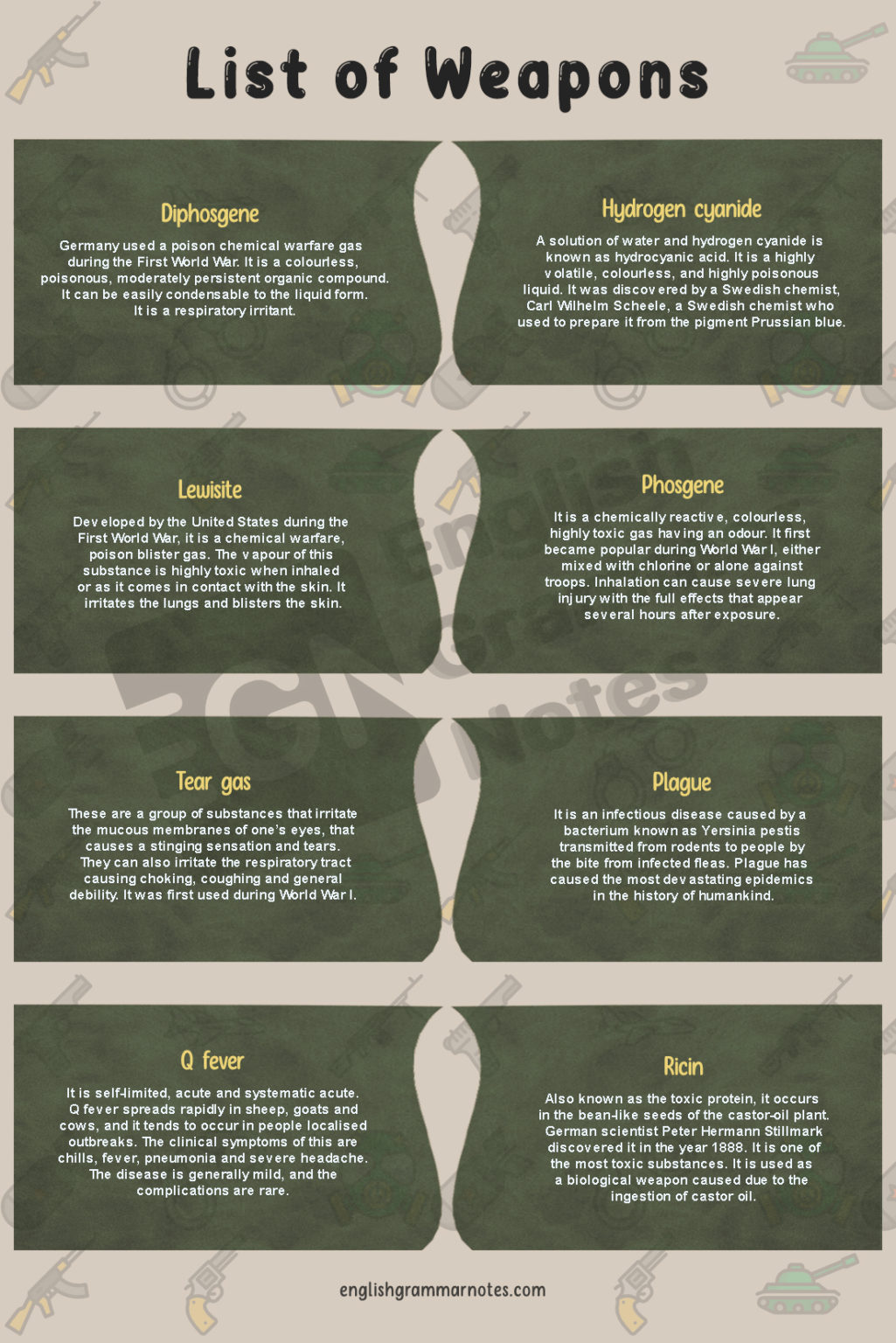 Weapons | List of Weapons With Description and Images – English Grammar ...