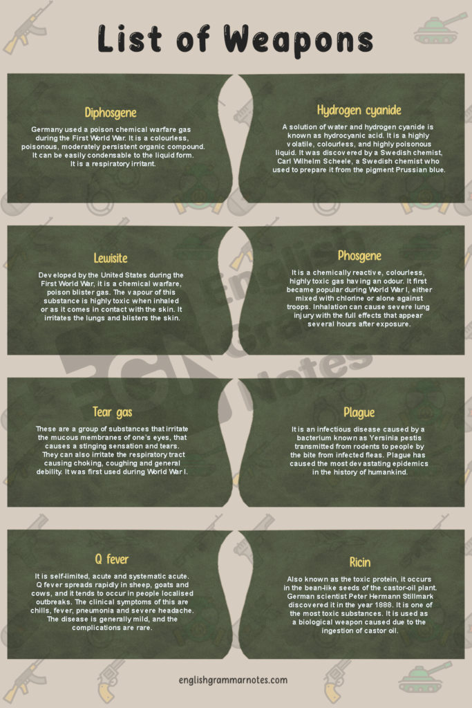 Weapons | List of Weapons With Description and Images – English Grammar ...