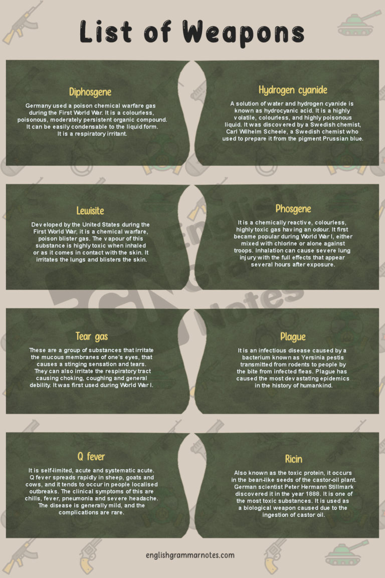 Weapons | List of Weapons With Description and Images – English Grammar ...