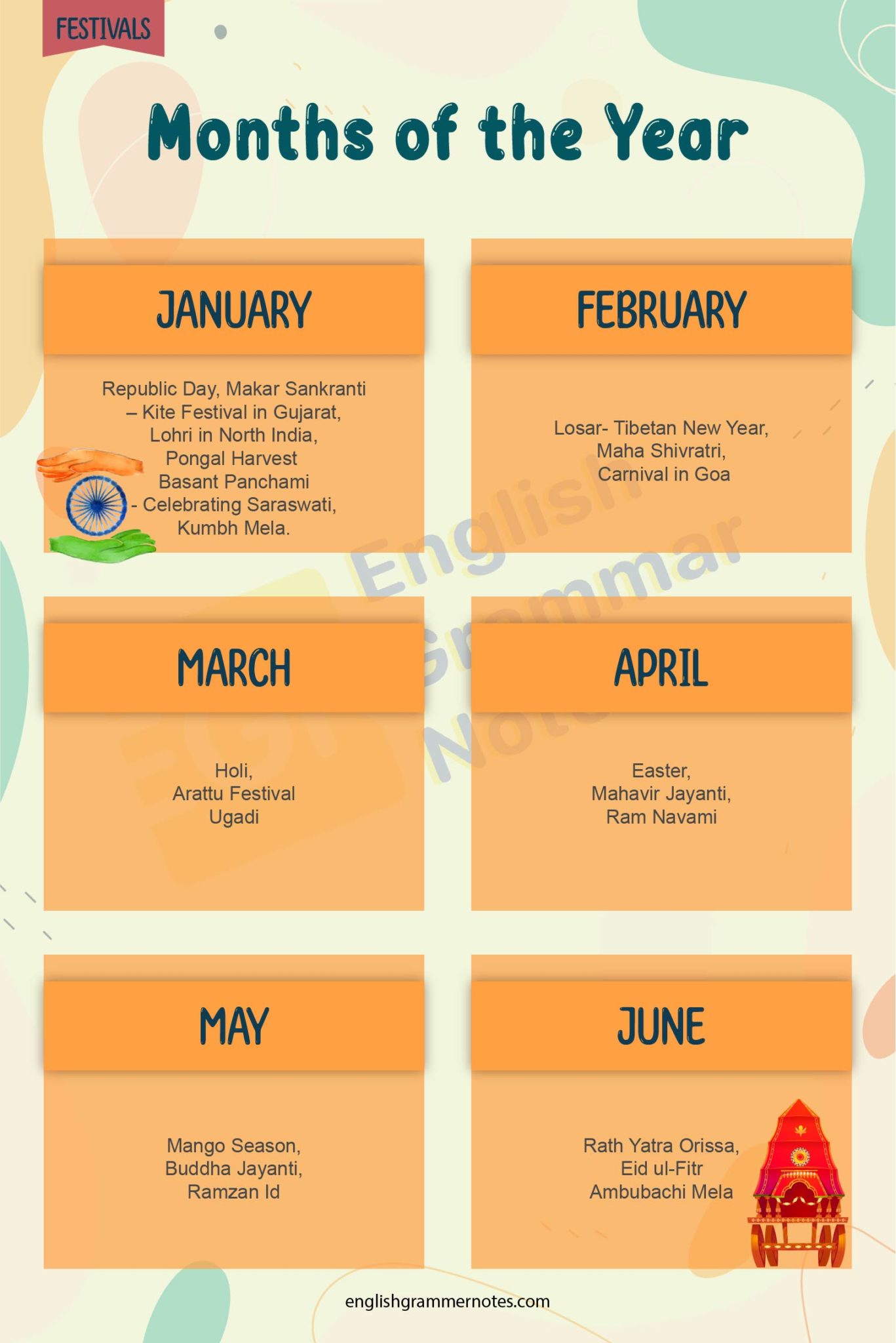 Months of the Year | Days in Month and Year, Months in a Year, Famous ...