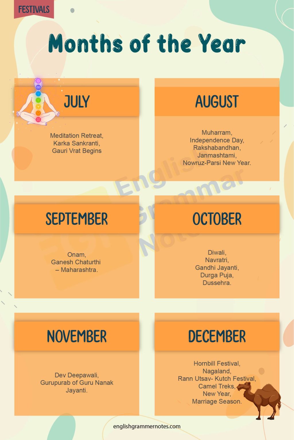 Months of the Year | Days in Month and Year, Months in a Year, Famous ...