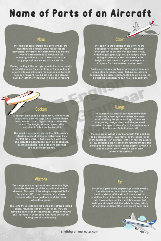 Parts of an Aircraft | List of Parts of an Aircraft With Description ...