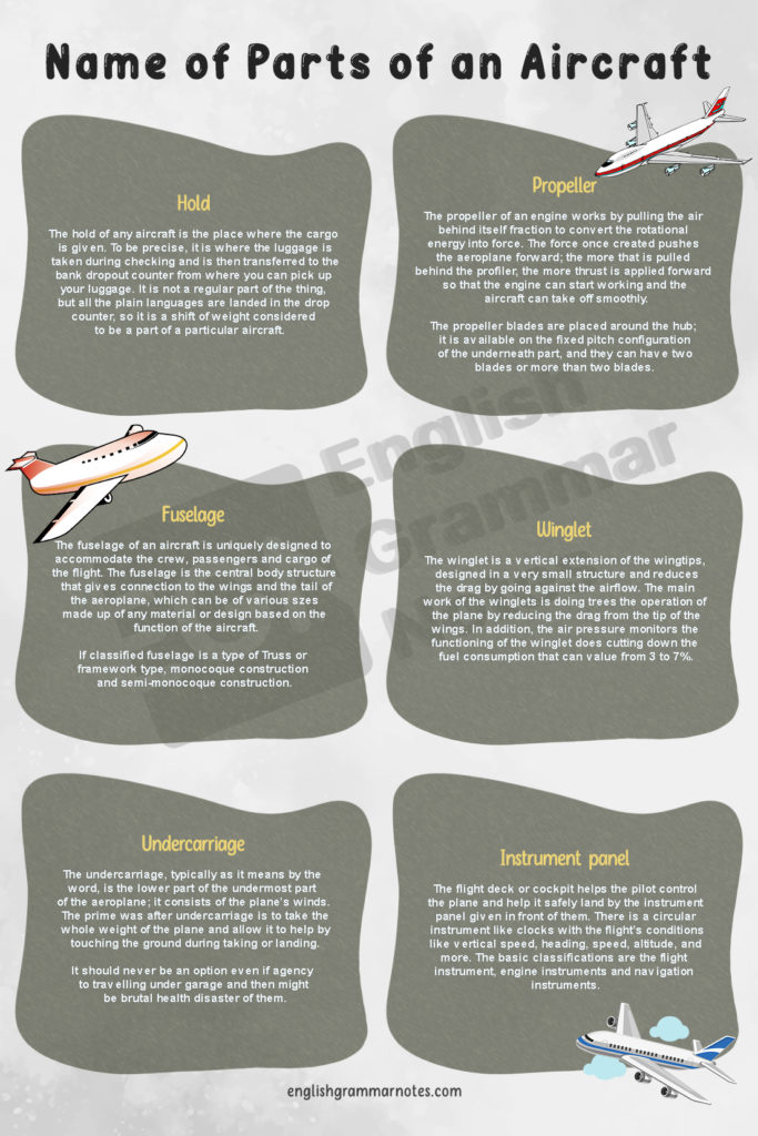 Parts of an Aircraft | List of Parts of an Aircraft With Description ...