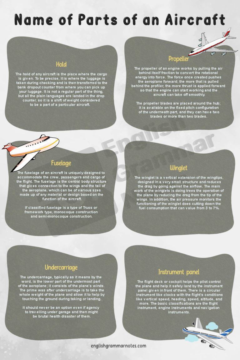 Parts of an Aircraft | List of Parts of an Aircraft With Description ...