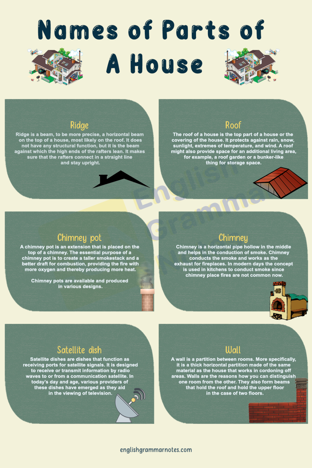 Parts of a House | List of Parts of a House in English With Description ...